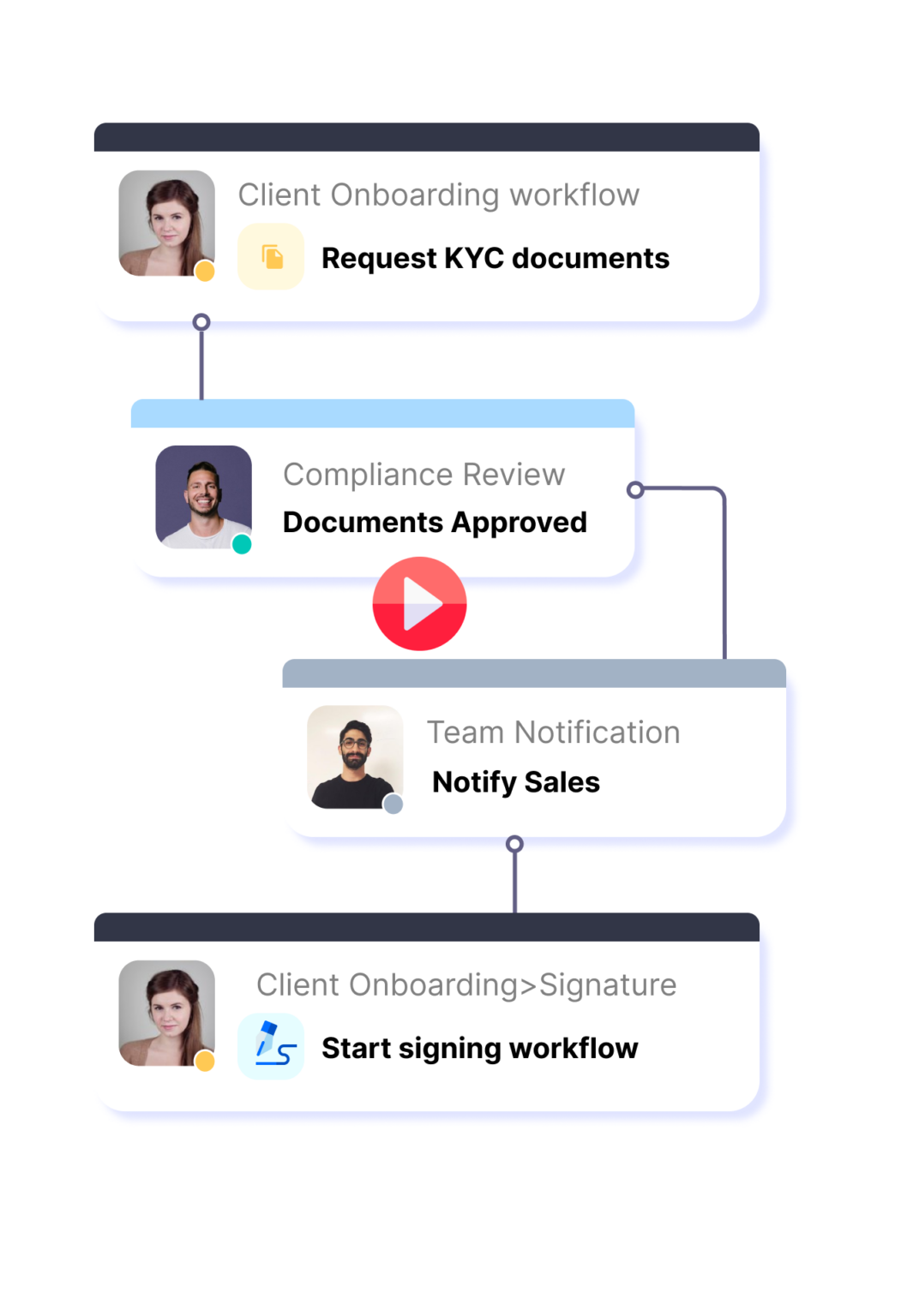Client onboarding Software for Businesses | Clustdoc